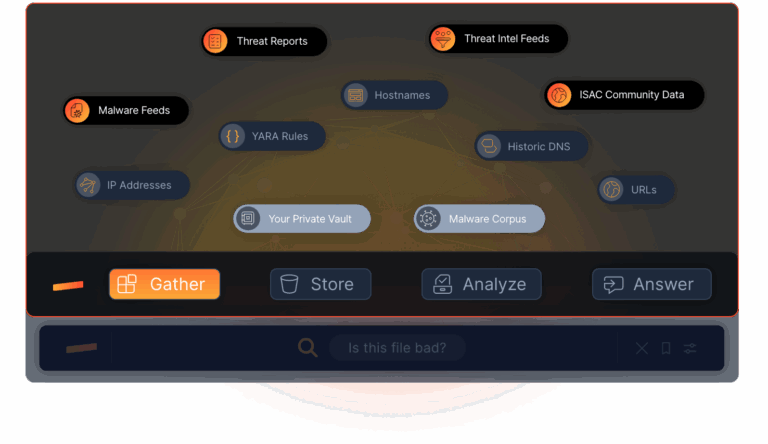 Gather Threat Intelligence from Every Source | Threat Intel Feeds ...